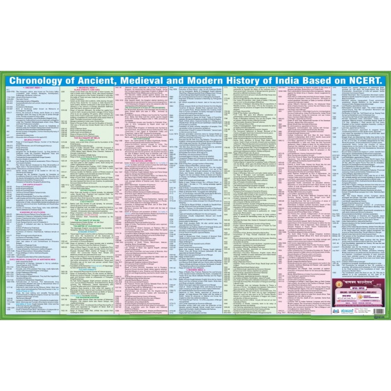 Namami Publication's Ancient, Medieval and Modern History of India ...