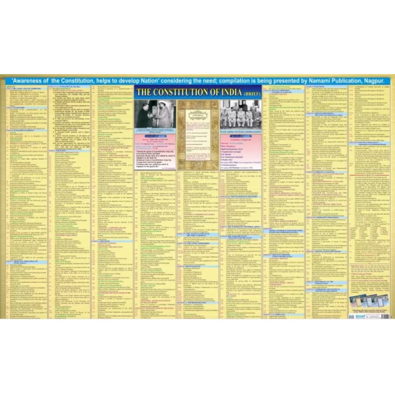 Namami Publication's The Constitution Of India [Brief] Multicolor Wall ...